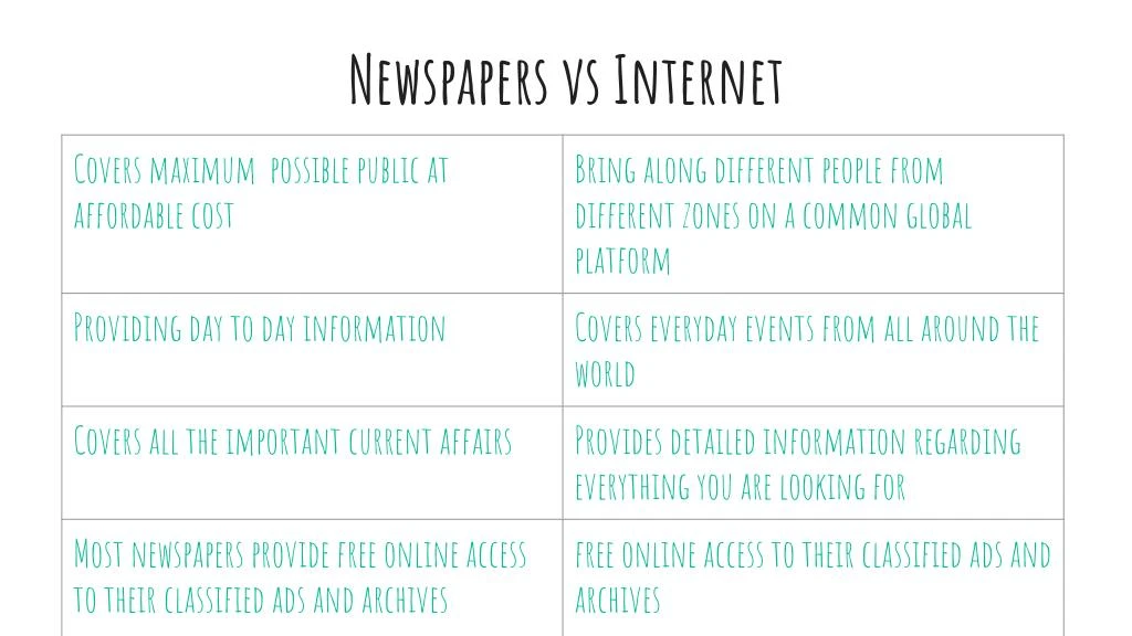 PPT - Internet Vs Newspaper PowerPoint Presentation - ID:7564485