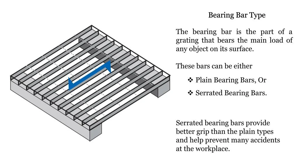 PPT - The Different Specifications of Steel Grating PowerPoint ...