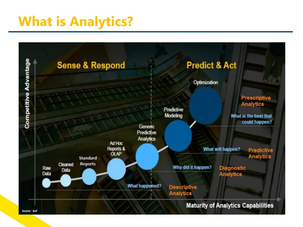 PPT - An Overview of Predictive Analytics - MachinePulse PowerPoint ...