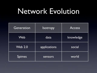 PPT - The Internet Of Things - TechnoArk 2009 PowerPoint Presentation ...