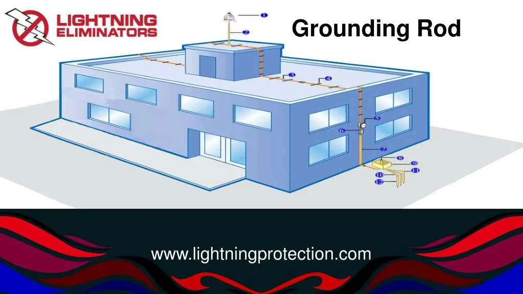 PPT - LEC Grounding Rod Giving Least Resistance PowerPoint Presentation ...