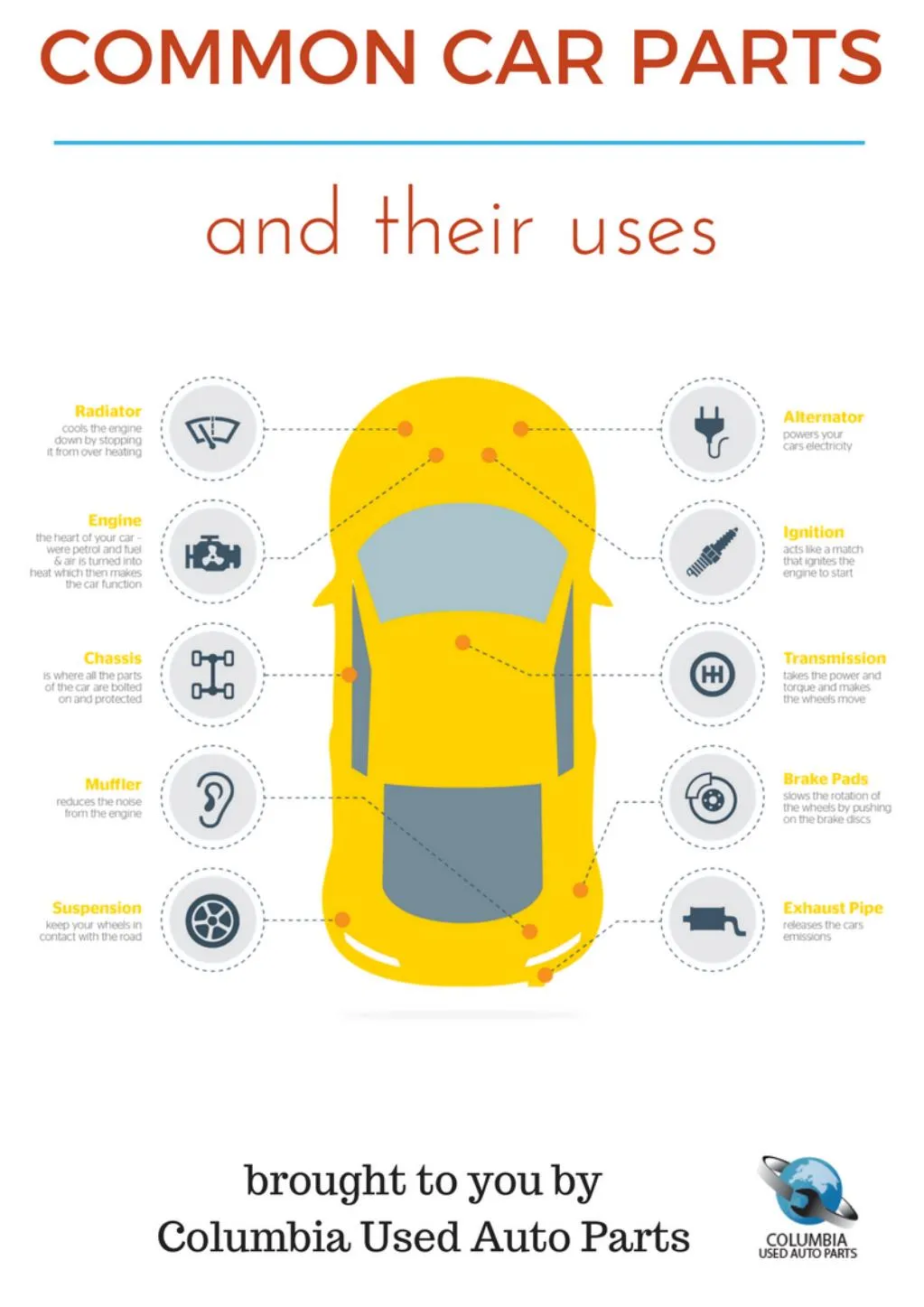 PPT - Used auto parts PowerPoint Presentation, free download - ID:7583362