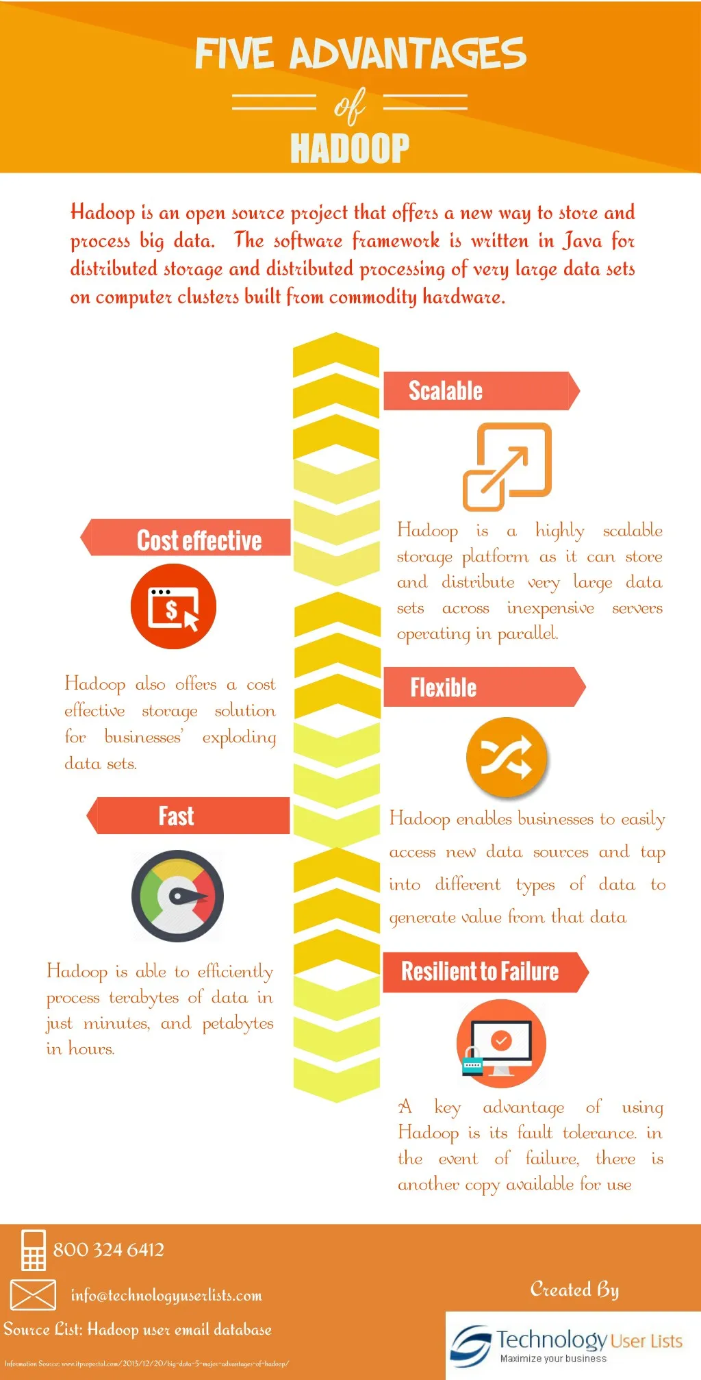 Ppt Advantages Of Hadoop Powerpoint Presentation Free Download Id