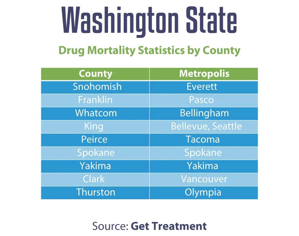 PPT - Washington State Drug Mortality PowerPoint Presentation, free ...