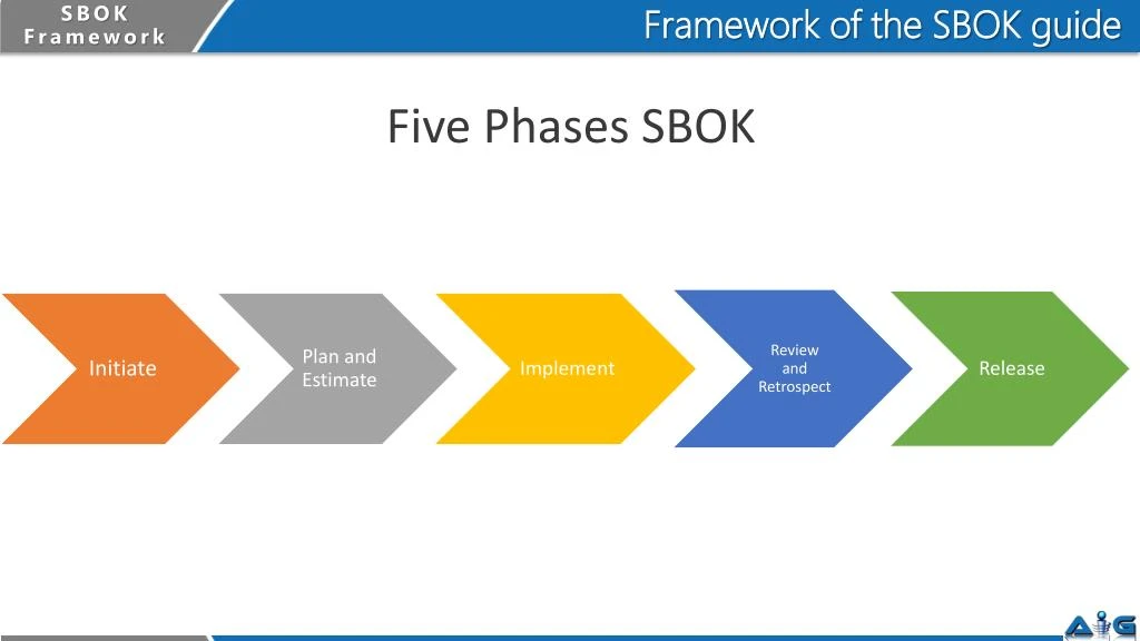 PPT - Advance Innovation Group Framework of the SBOK Guide PowerPoint ...