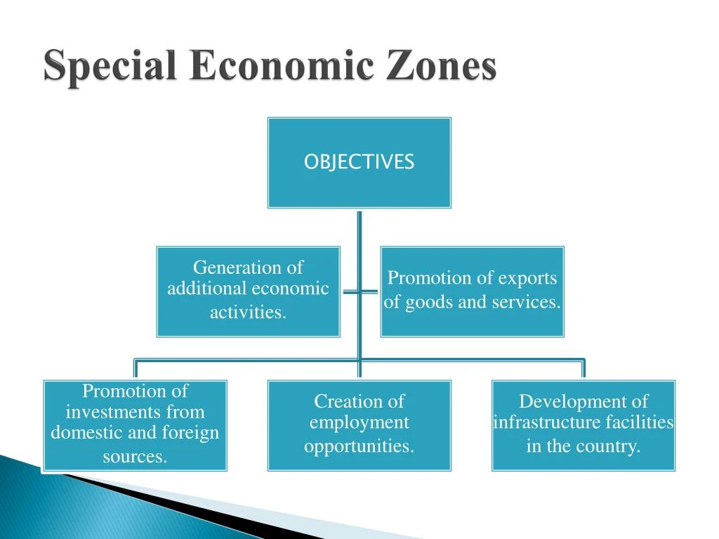 PPT - Overview of Real Estate Marketing Types from Boris Gantsevich ...