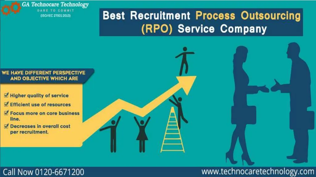 PPT - RPO Services | Recruitment Processing Outsourcing PowerPoint ...