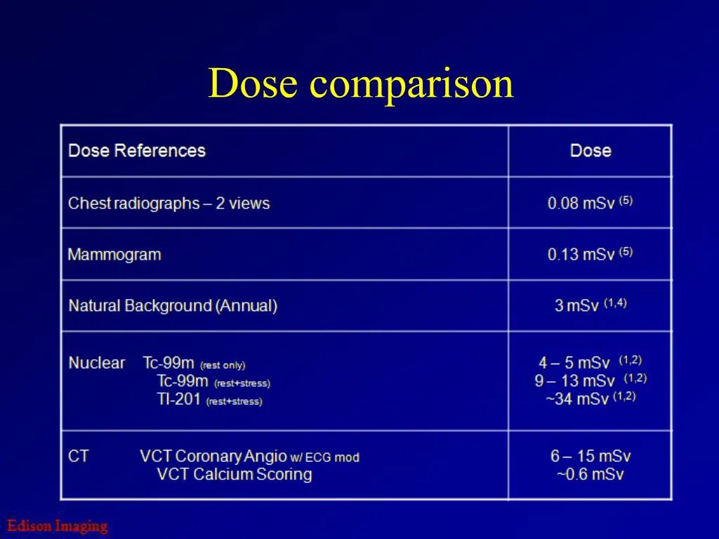 PPT - Dose comparison PowerPoint Presentation, free download - ID:761441
