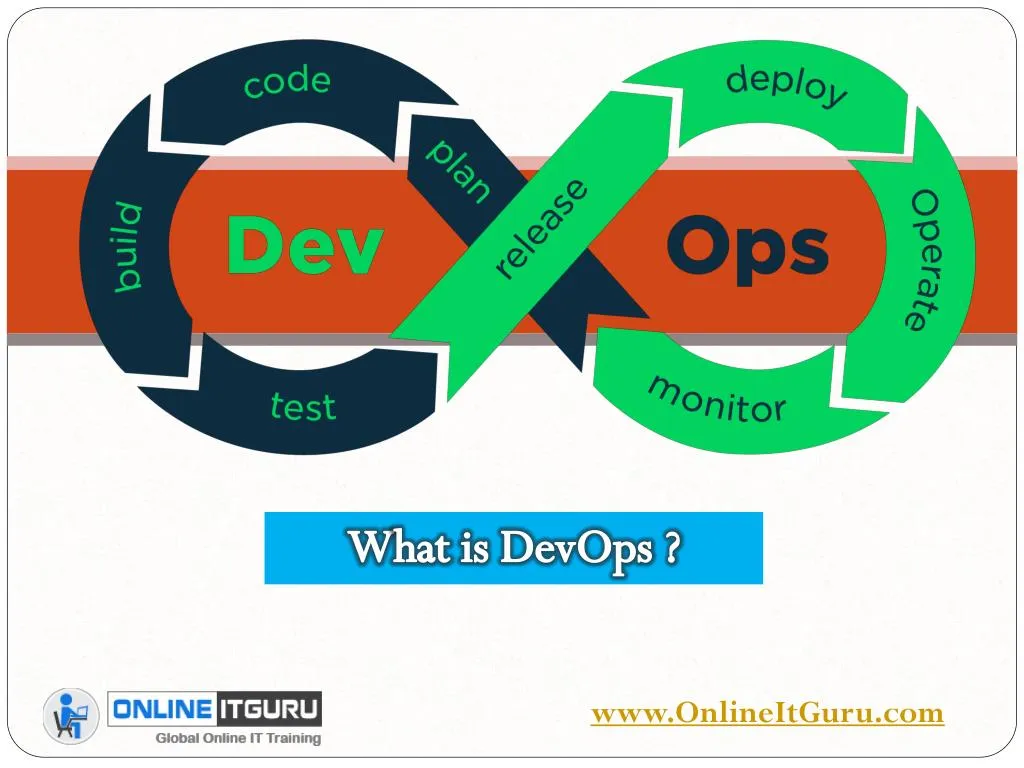 PPT - Devops Online Training | Best Online Training Institute | Online Course PowerPoint ...