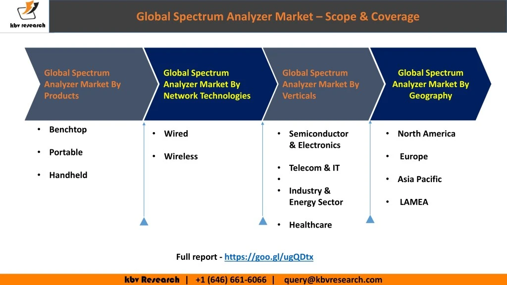 PPT - Global Spectrum Analyzer Market PowerPoint Presentation - ID:7627391