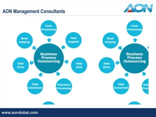 PPT - Here s How the Outsourcing Services of AON Helps Small Businesses ...