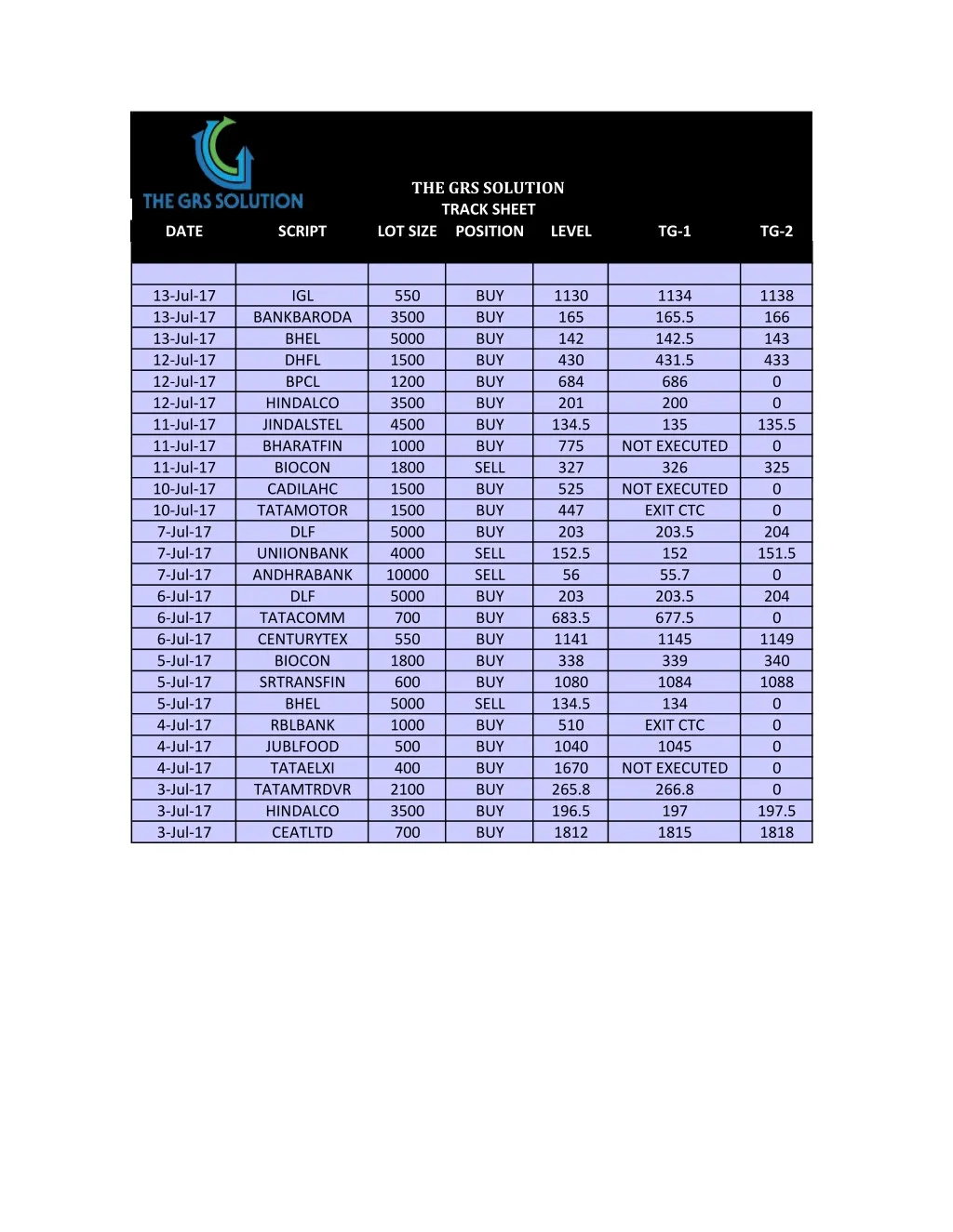 PPT - The GRS Solution | Free Trial – The GRS Solution PowerPoint ...