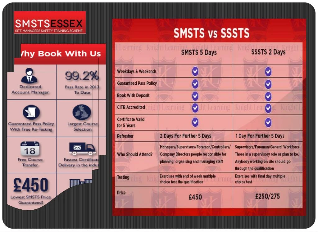PPT - SMSTS Course Centre Essex, London, UK PowerPoint Presentation ...
