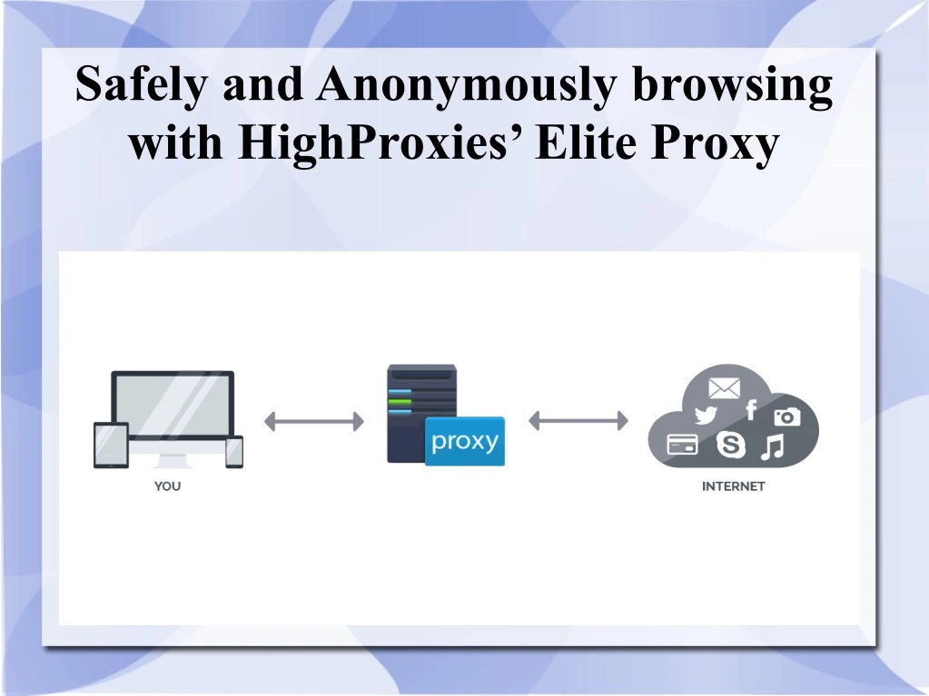PPT - Safely and Anonymously browsing with HighProxies’ Elite Proxy ...