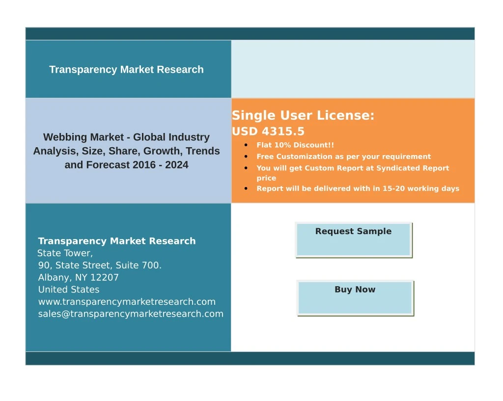 PPT - Webbing Market Segments, Opportunity, Growth and Forecast By End ...