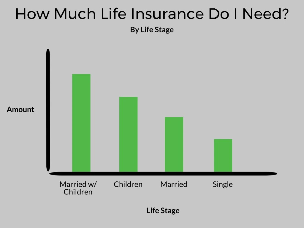 PPT - How Much Life Insurance Do I Need? PowerPoint Presentation, free ...