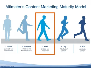 PPT - Converged Media Success: Setting the Stage with Content Strategy ...