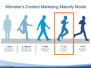 PPT - Converged Media Success: Setting the Stage with Content Strategy ...