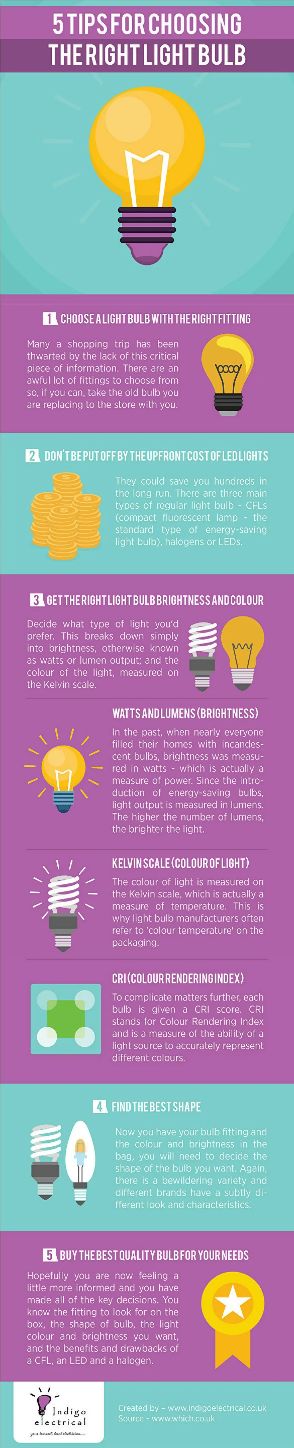 PPT - 5 Tips For Choosing The Right Light Bulb PowerPoint Presentation ...