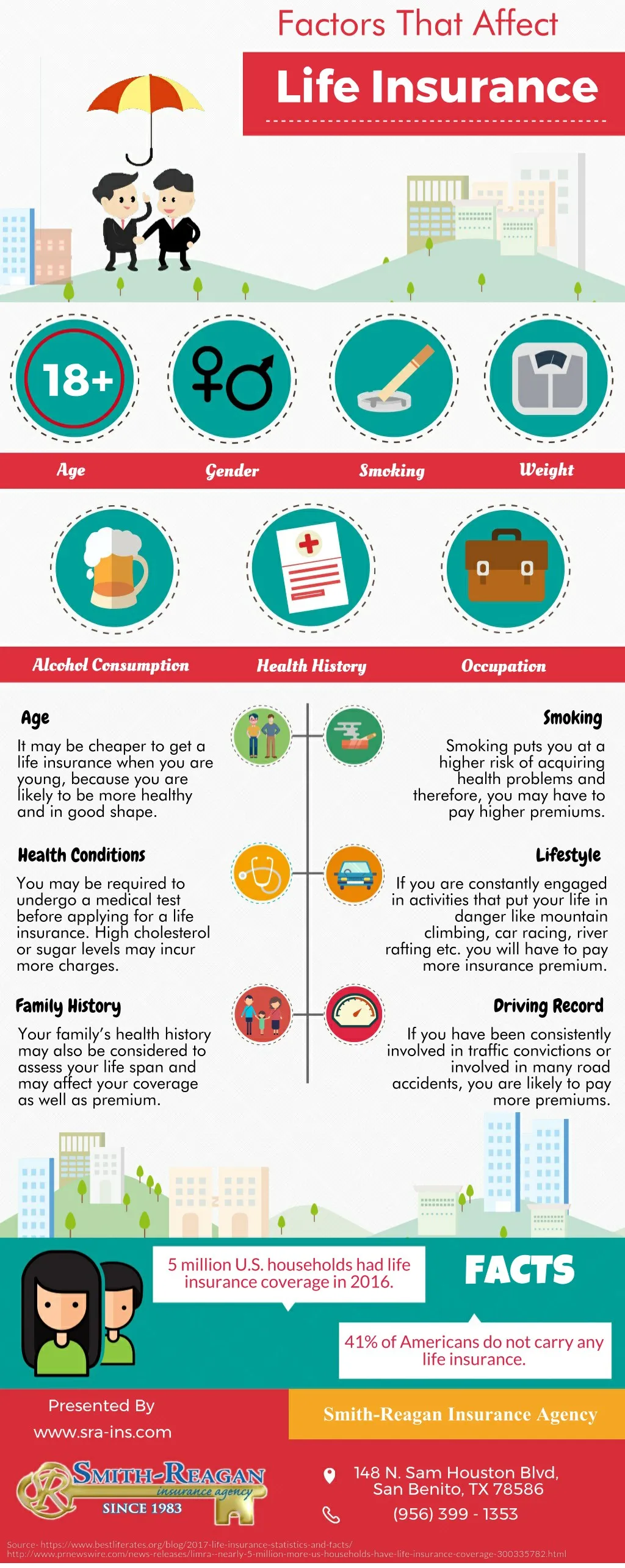 PPT - Factors That Affect Life Insurance PowerPoint Presentation, free ...