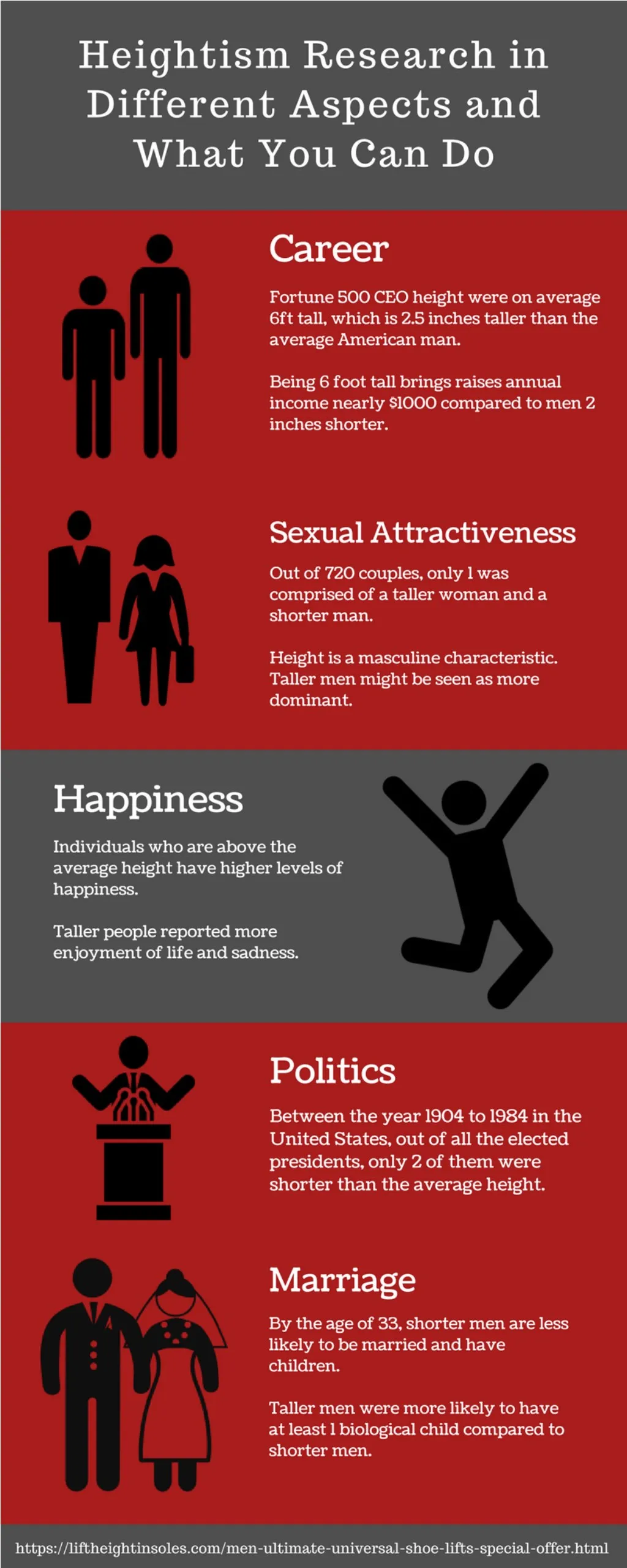 PPT - Heightism Research in Different Aspects and What You Can Do ...