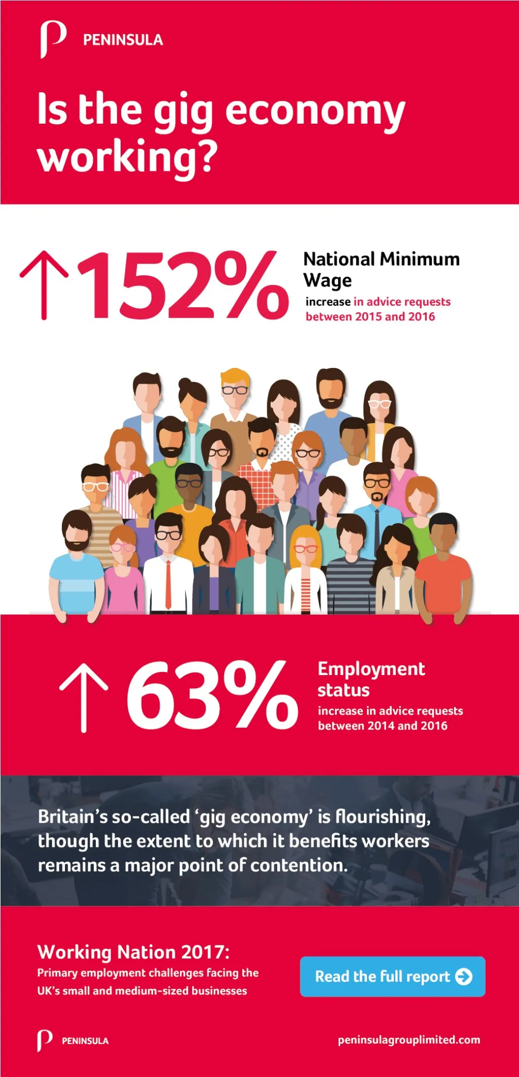 PPT - Working Nation 2017 GIG ECONOMY PowerPoint Presentation, free ...