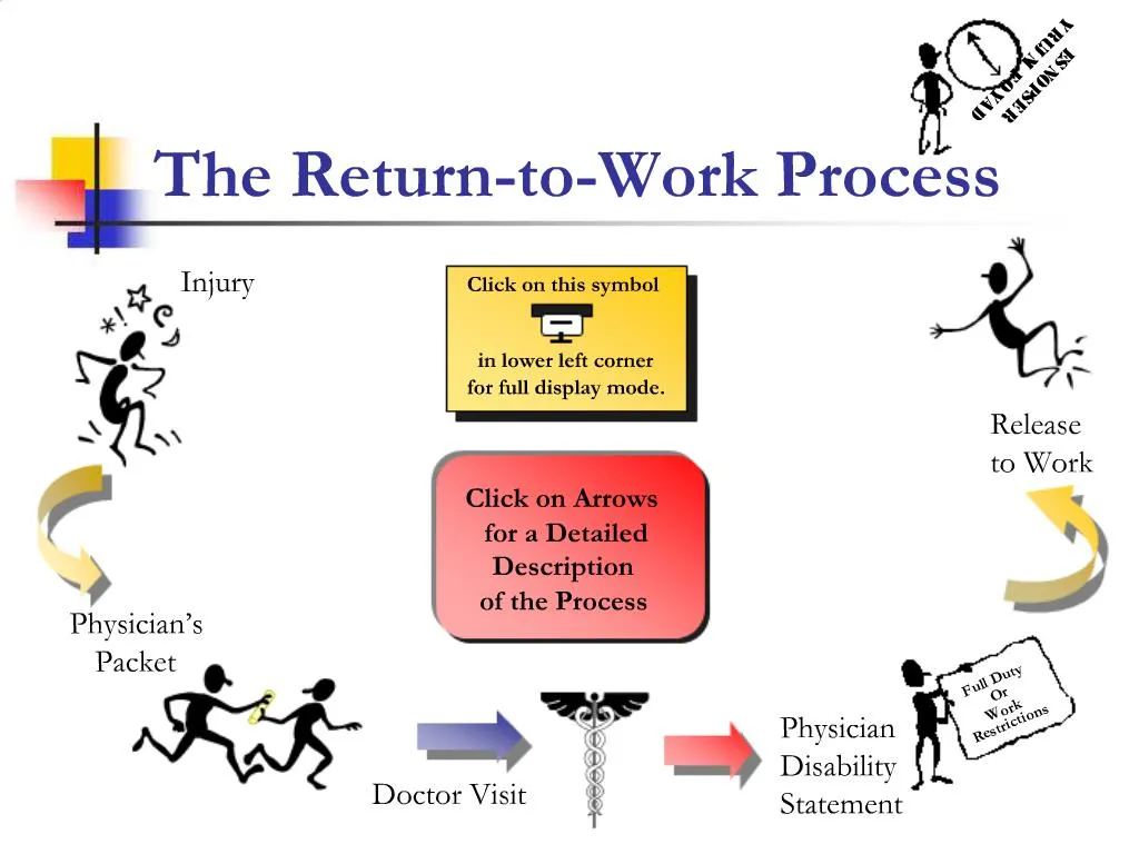 PPT - The Return-to-Work Process PowerPoint Presentation, free download ...
