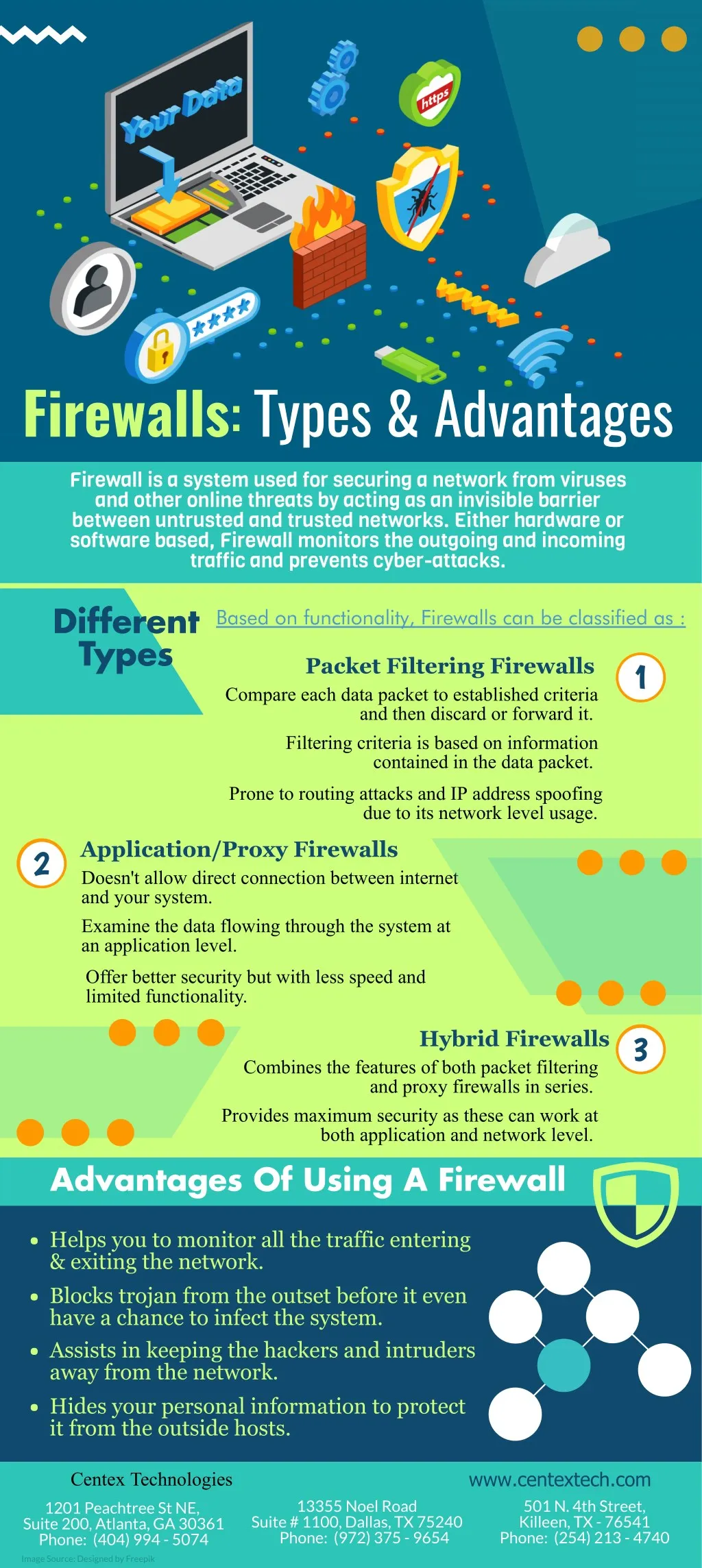 PPT - Firewalls Types And Advantages PowerPoint Presentation, free download - ID:7698907