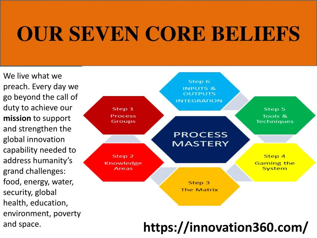 PPT - Innovation360 Group Ltd. PowerPoint Presentation, free download ...