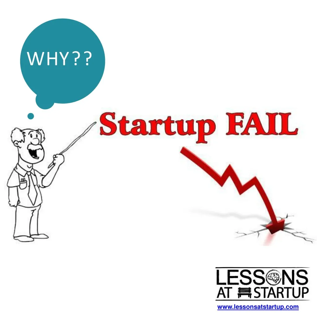 PPT - Why do startups fail Find out 7 reason? PowerPoint Presentation ...