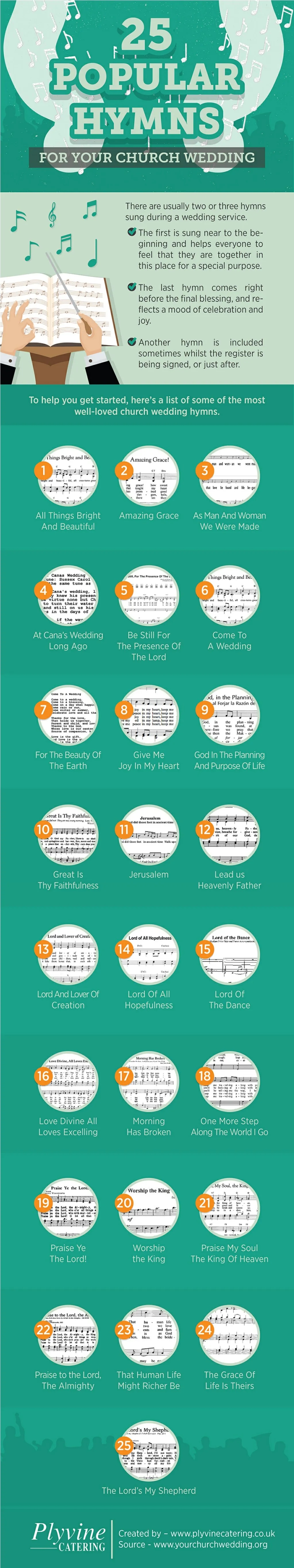 PPT - 25 Popular Hymns for Your Church Wedding PowerPoint Presentation ...