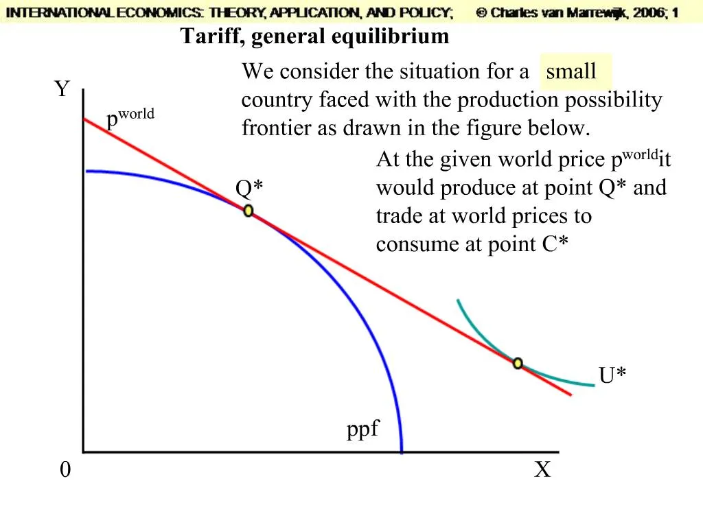 PPT - Tariff, general equilibrium PowerPoint Presentation, free ...