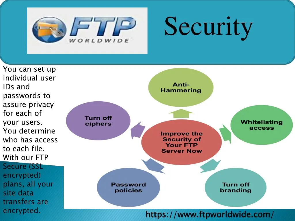 PPT - FTP Security PowerPoint Presentation, free download - ID:7719040