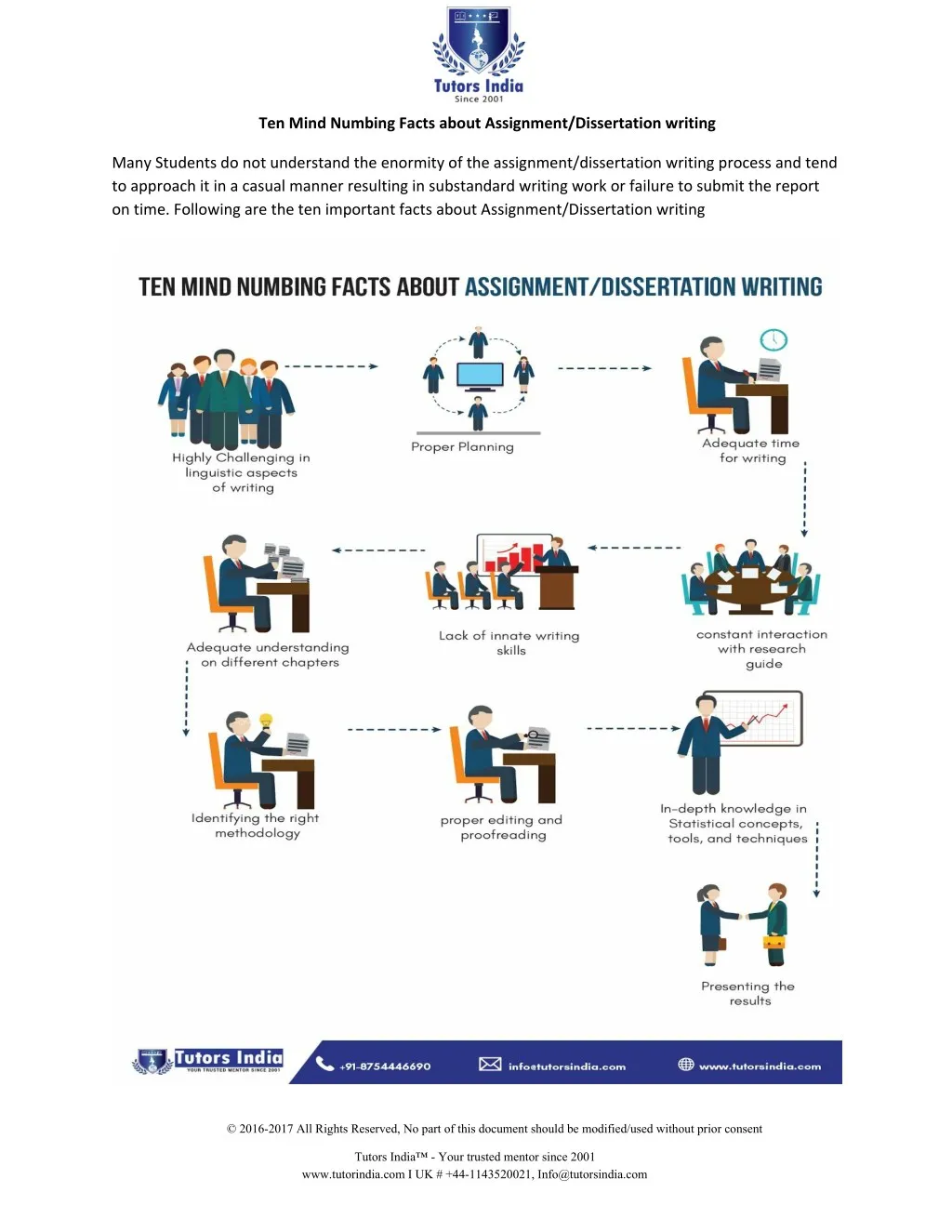 PPT - Ten Mind Numbing Facts about Assignment/Dissertation writing ...