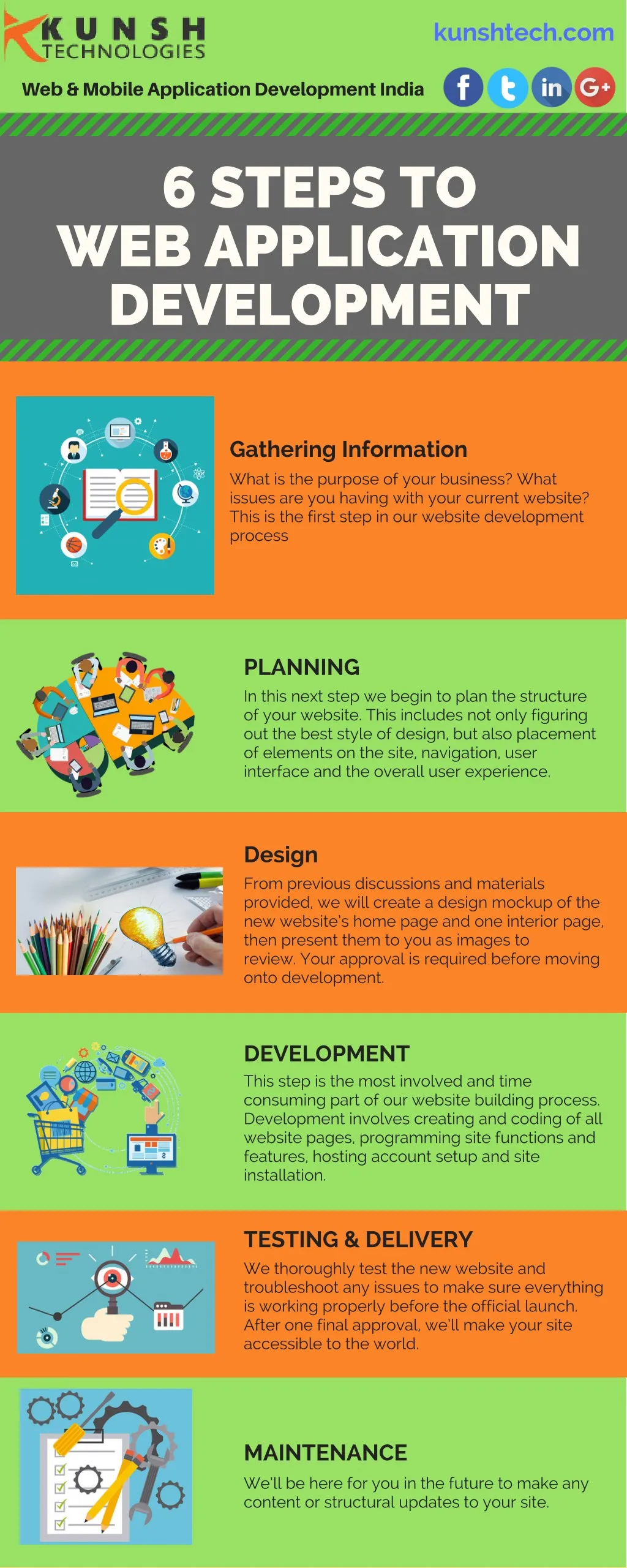 PPT - Web Application Development by Kunsh Technologies in few steps ...