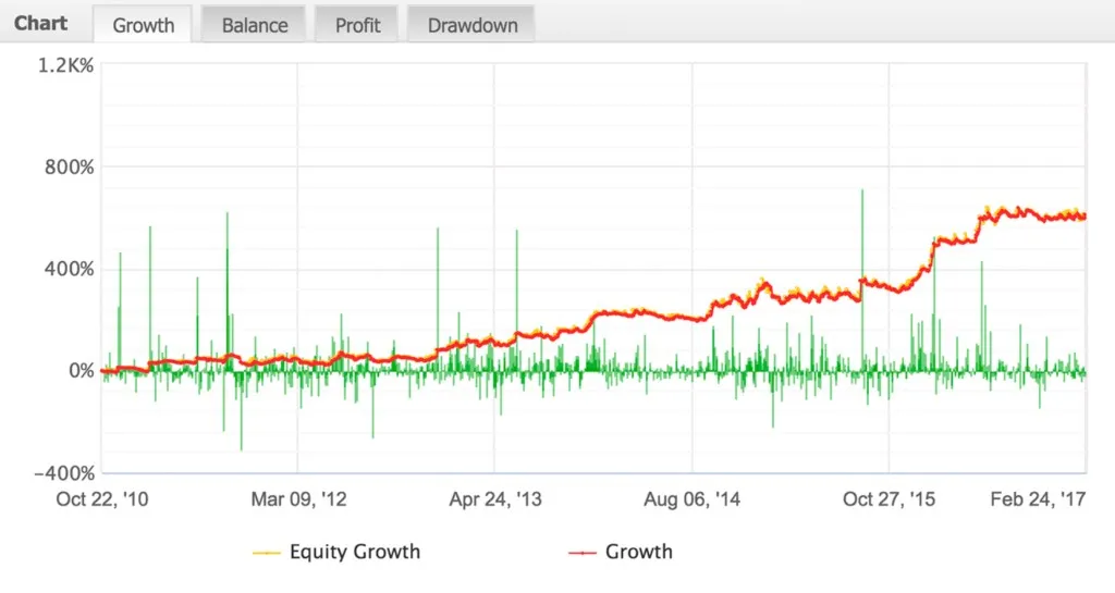 PPT - iMarketsLive Results PowerPoint Presentation, free download - ID:7734582