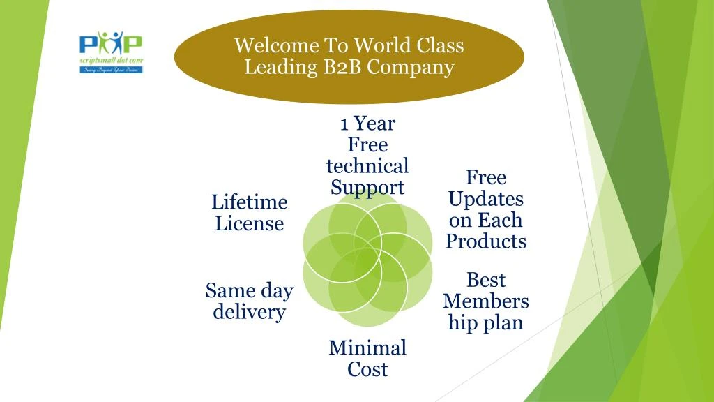 PPT - (Php Scripts Mall)Marketplace Script PowerPoint Presentation ...