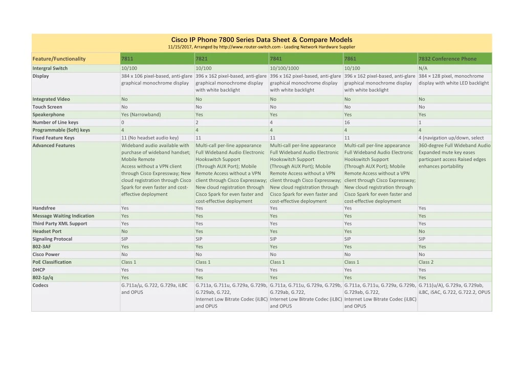 PPT - Cisco IP Phone 7800 Series Data Sheet & Compare Models PowerPoint ...
