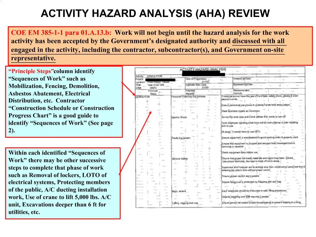PPT - ACTIVITY HAZARD ANALYSIS AHA REVIEW PowerPoint Presentation, free ...