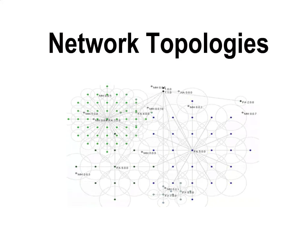 PPT - Network Topologies PowerPoint Presentation, free download - ID:774760