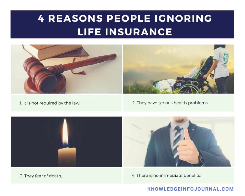 PPT - Why People Do Not Buy Insurance? PowerPoint Presentation, free ...