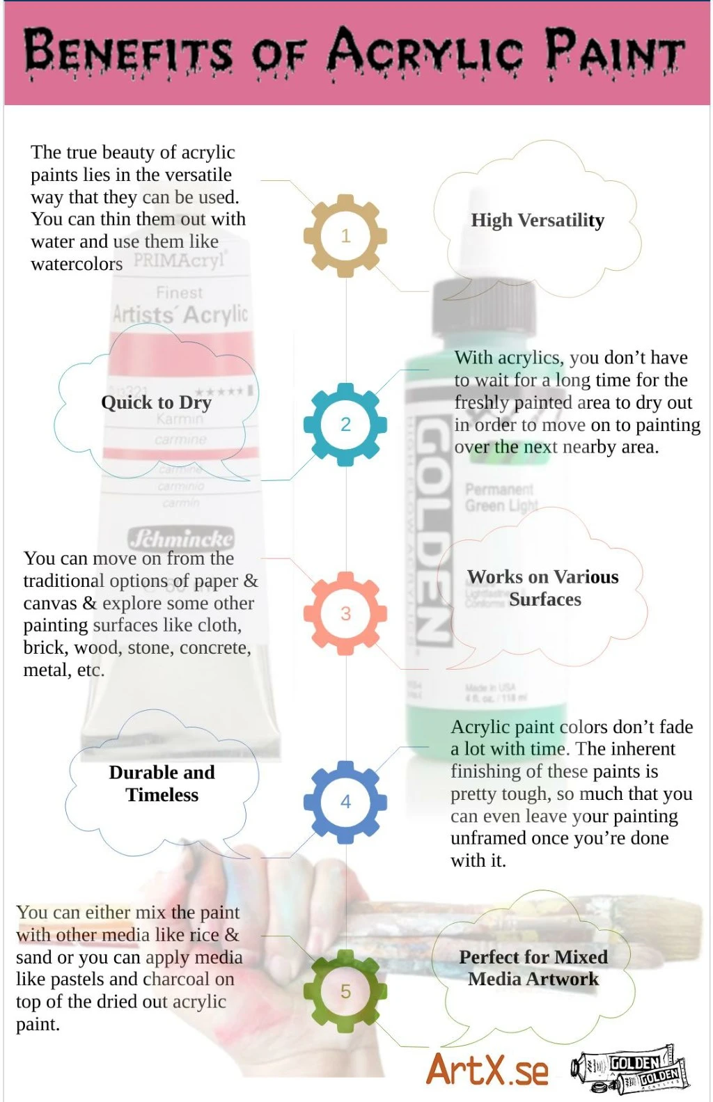 PPT - Advantages and Characterstics of Acrylic Painting! PowerPoint ...