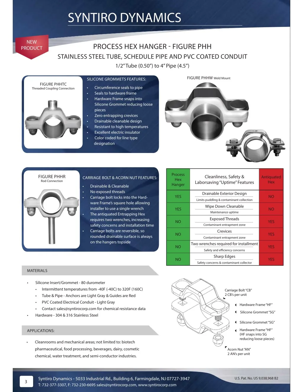 PPT - Process pipe hangers | Syntiro Dynamic PowerPoint Presentation ...