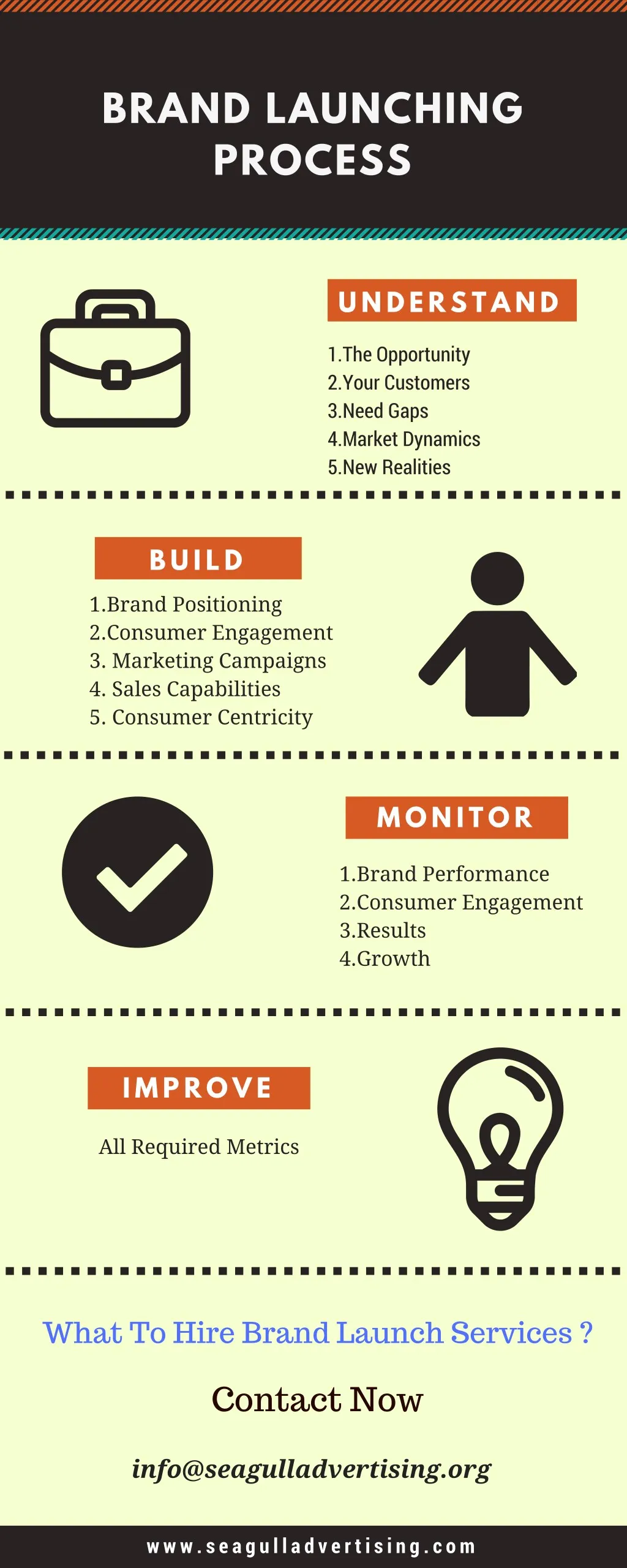 PPT - Brand Launch Process & Services PowerPoint Presentation, free ...