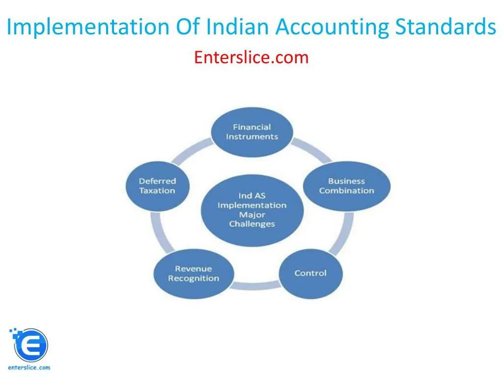 PPT - Implementation Of Indian Accounting Standards PowerPoint ...