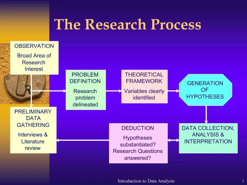 PPT - The Research Process PowerPoint Presentation, free download - ID ...