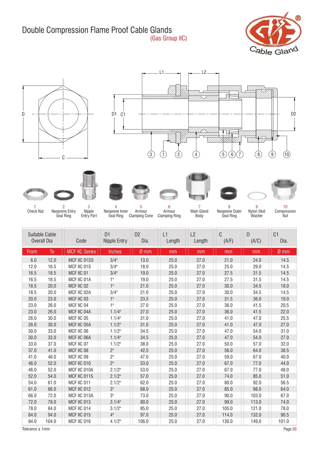 PPT - Leading Double Compression Cable Glands Manufacturer in India ...