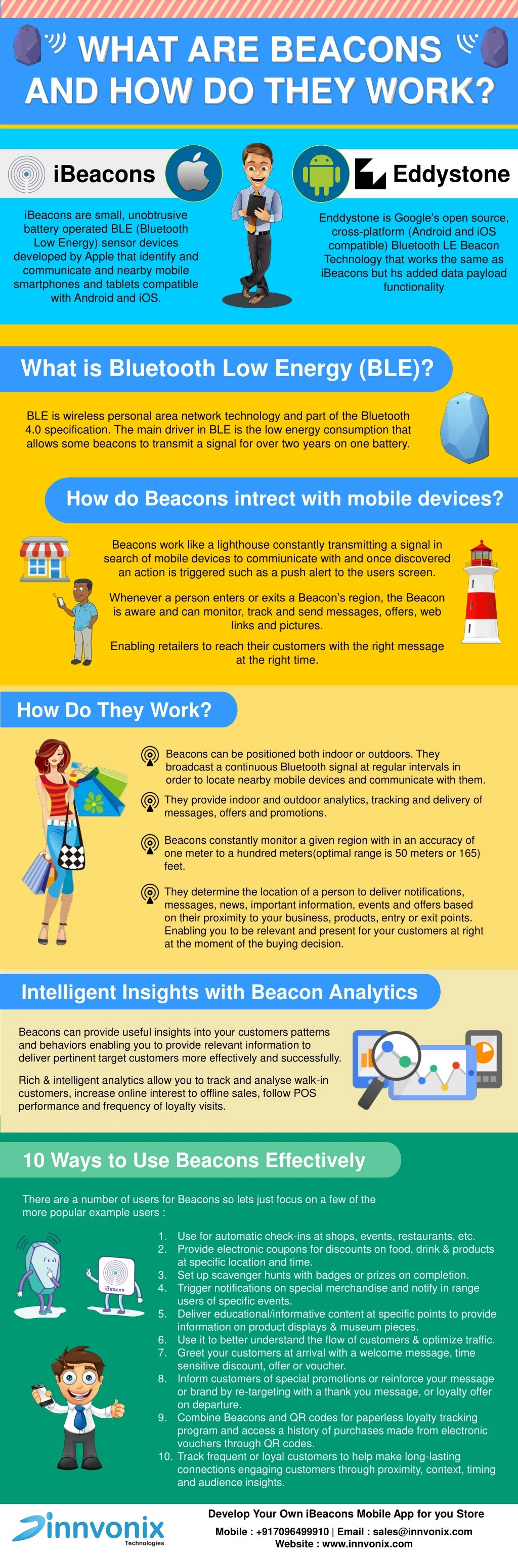 PPT - What are Beacons and How do they Work? PowerPoint Presentation ...