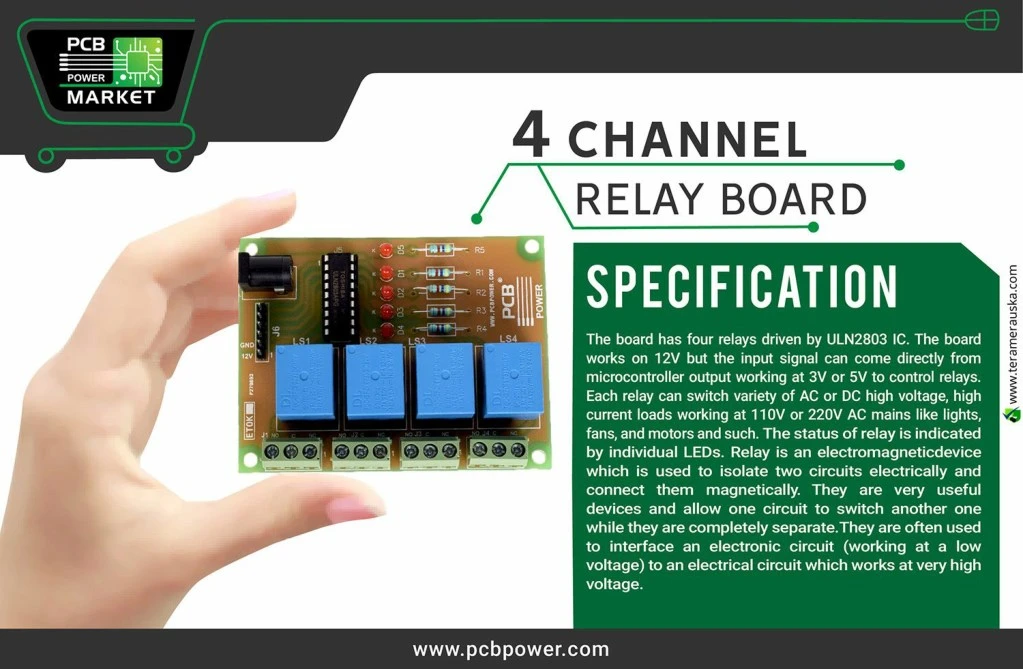 PPT - 4 Channel Relay Board - PCB Power Market PowerPoint Presentation ...