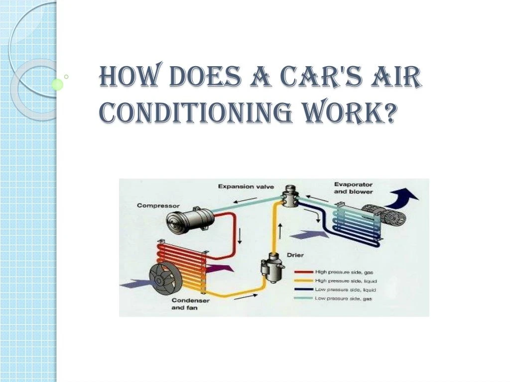 PPT - How Does a Car's Air Conditioning Work? PowerPoint Presentation ...